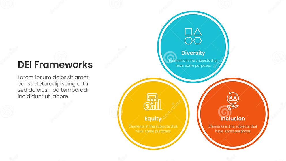 DEI Organizational Frameworks Infographic 3 Point with Balance Pyramid ...
