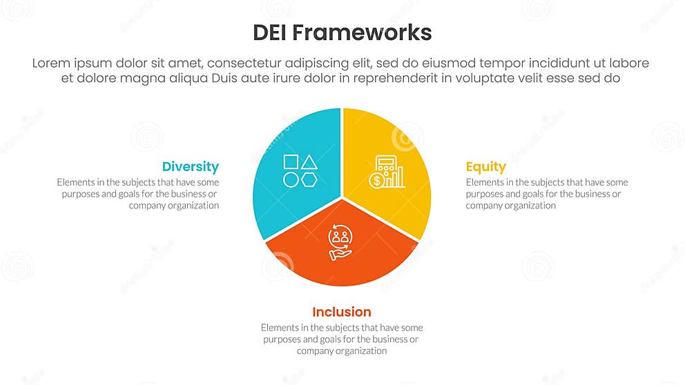 DEI Organizational Frameworks Infographic 3 Point with Circle Pie Chart ...