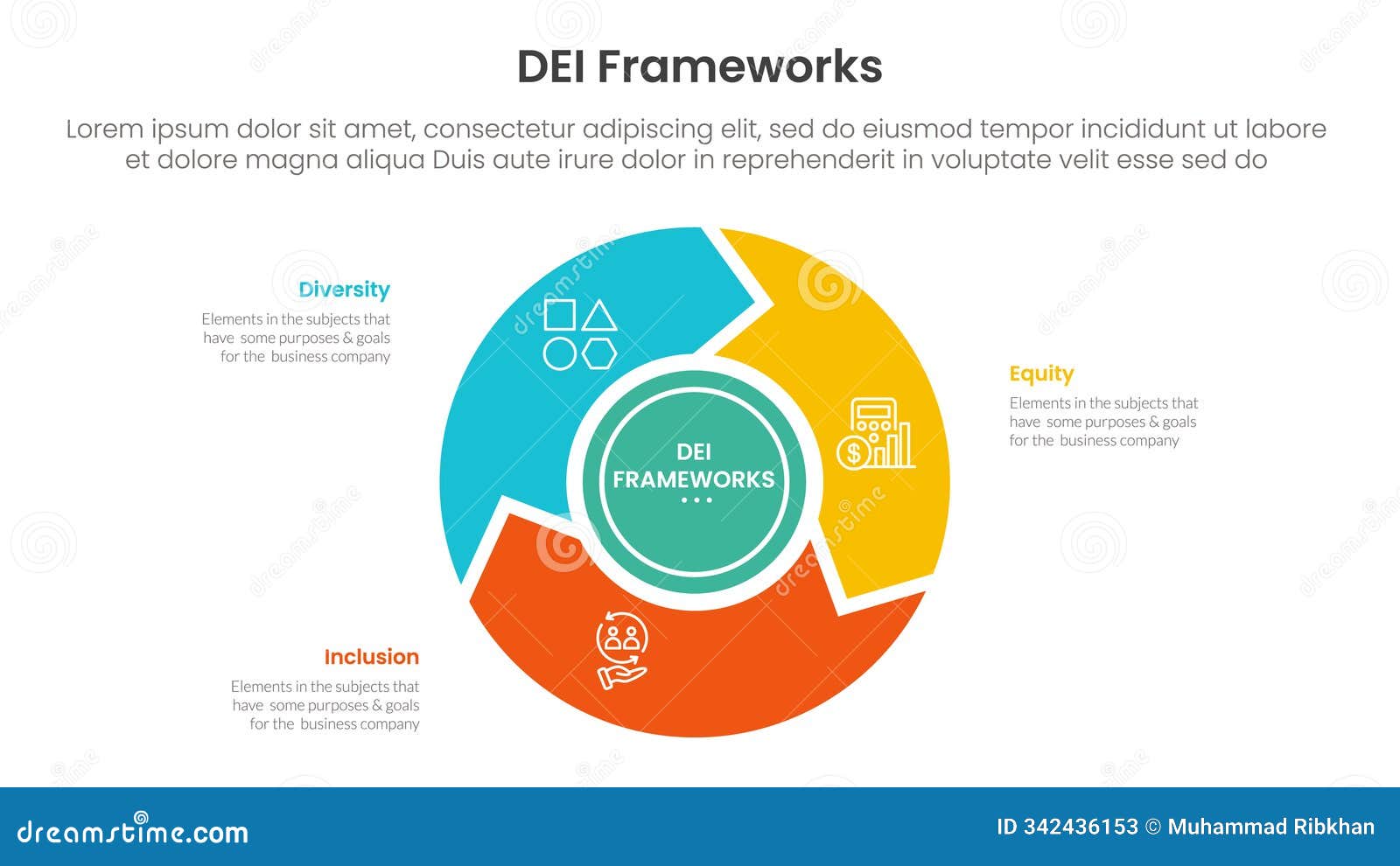 DEI Organizational Frameworks Infographic 3 Point with Flywheel Cycle ...