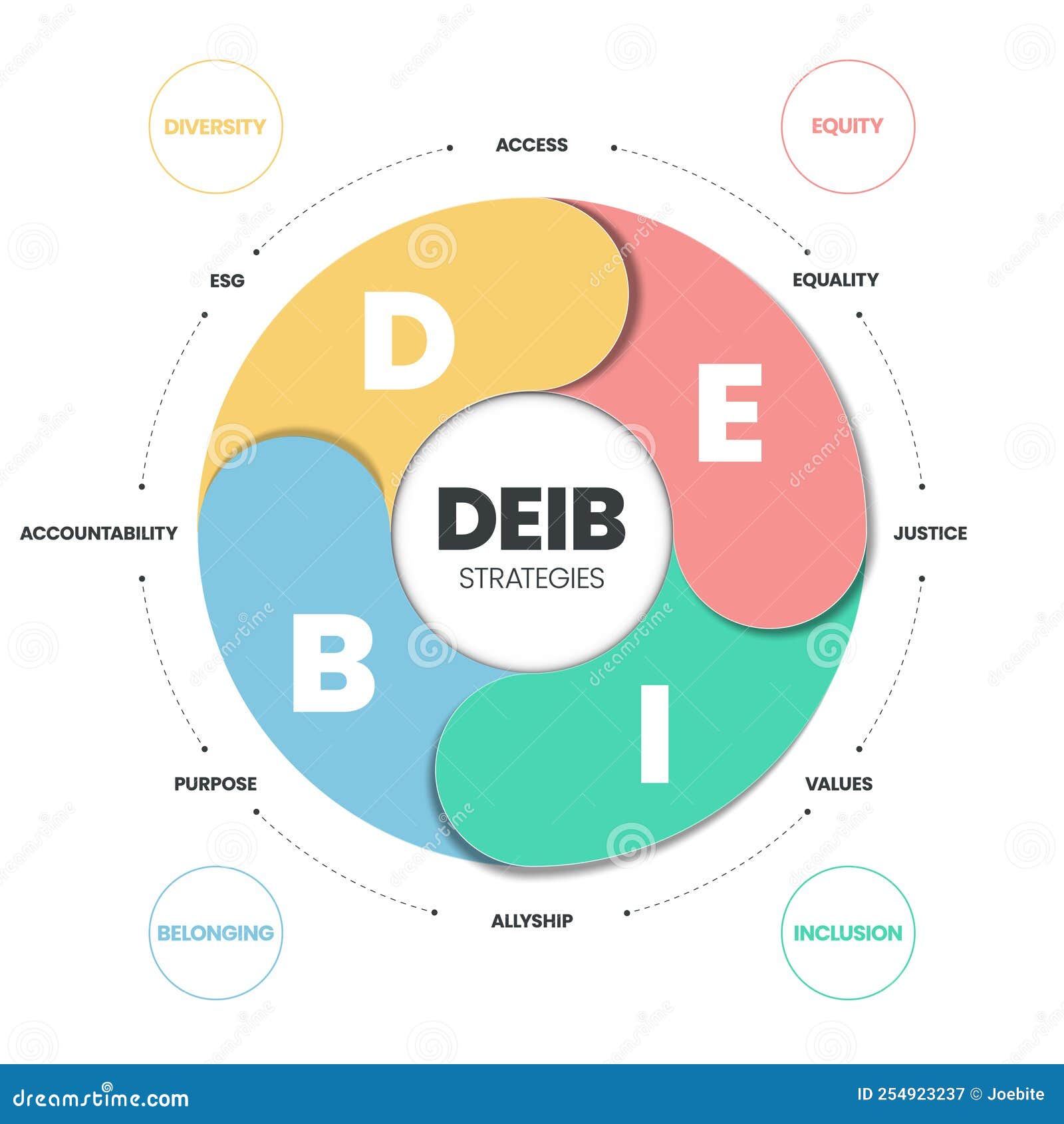 Deib Stock Illustrations – 2 Deib Stock Illustrations, Vectors ... Deib Stock Illustrations – 2 Deib Stock Illustrations, Vectors ...