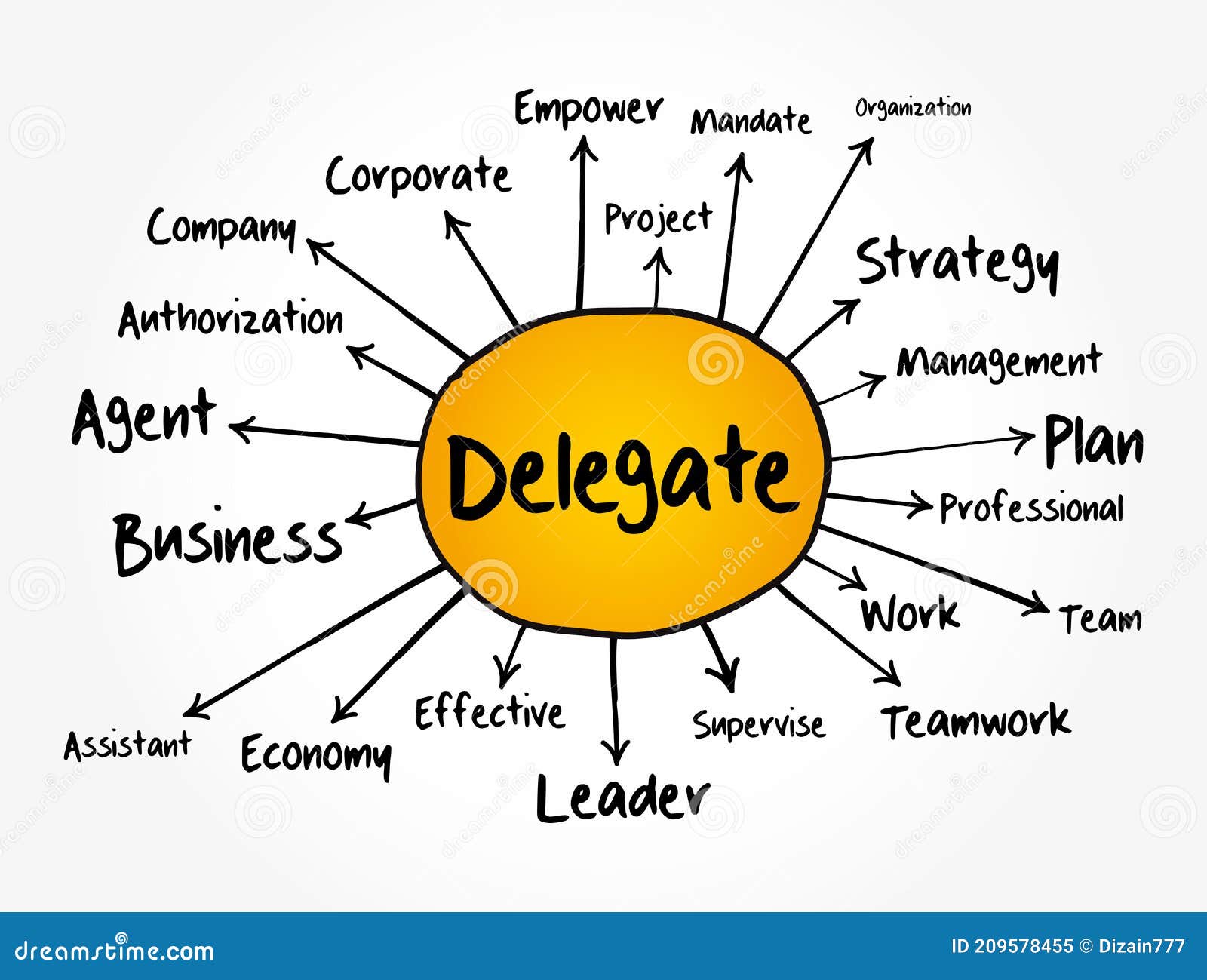 Delegate Mind Map Flowchart With Marker, Business Concept For ...