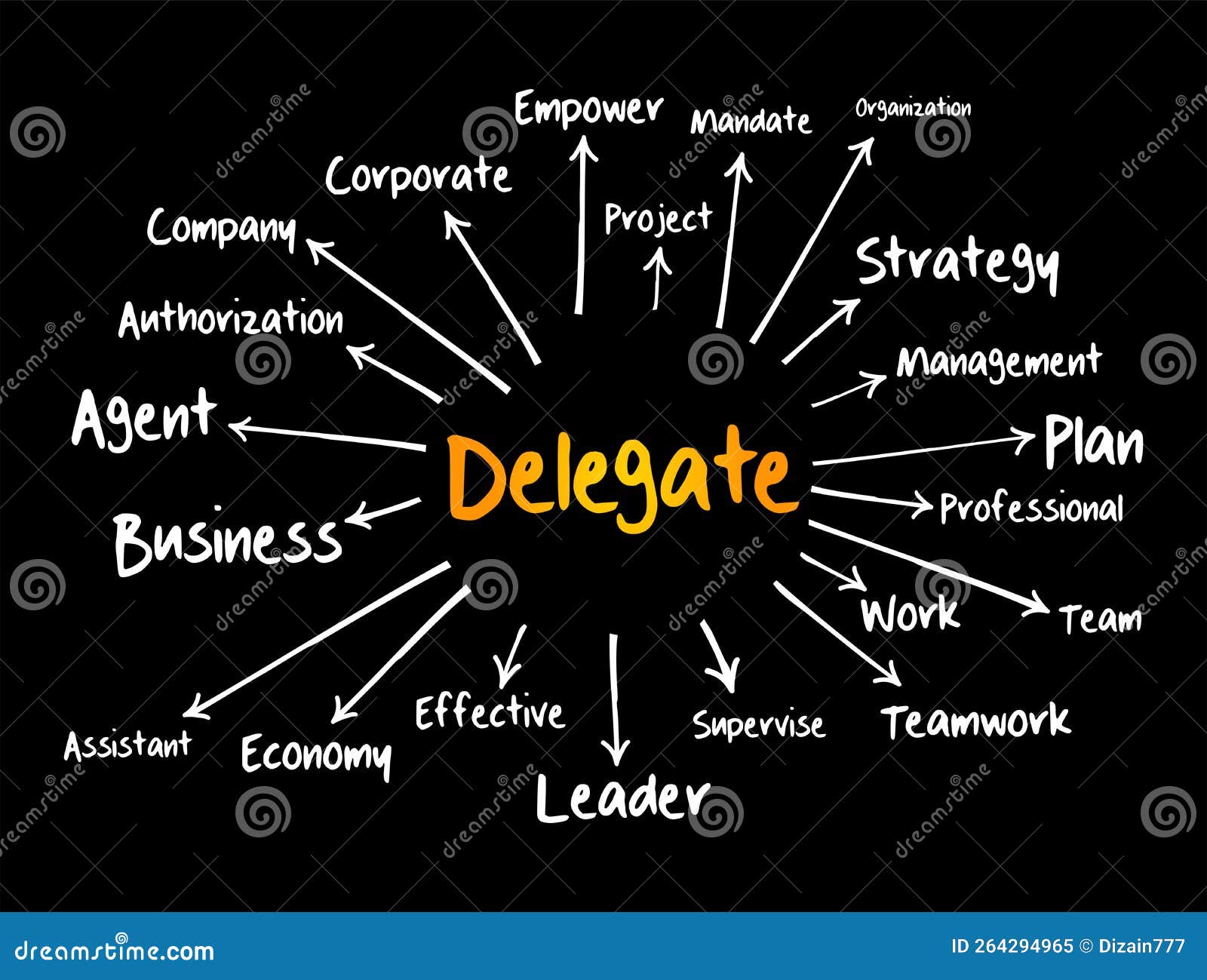Delegate Mind Map Flowchart With Marker, Business Concept For ...