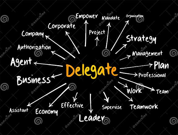 Delegate Mind Map Flowchart, Business Concept for Presentations and ...