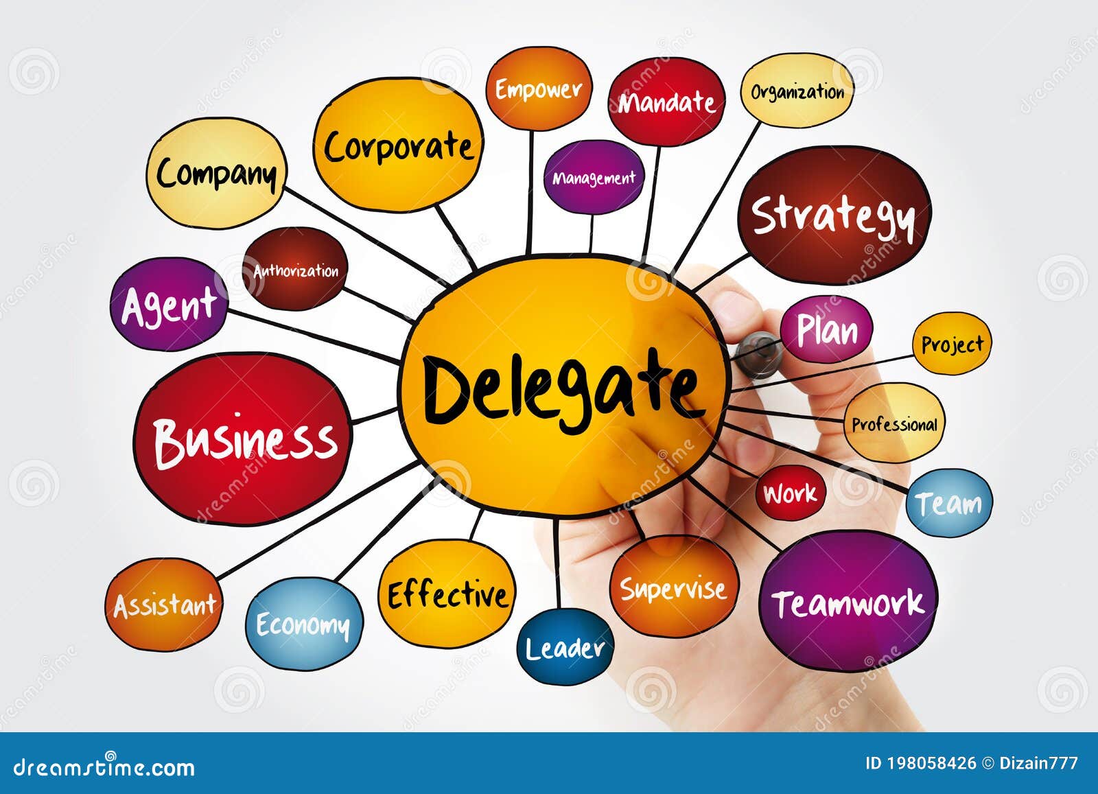 Delegate Mind Map Flowchart with Marker, Business Concept for ...