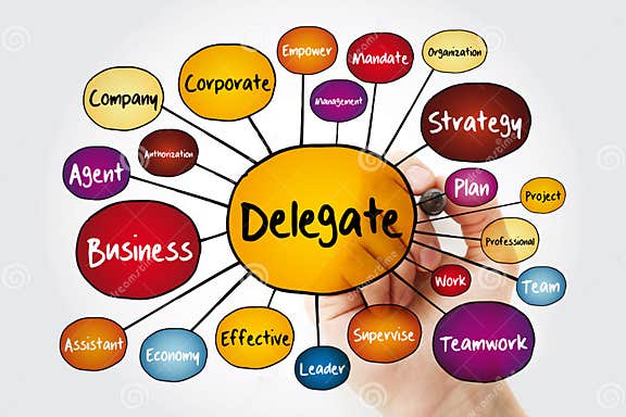 Delegate Mind Map Flowchart with Marker, Business Concept for ...