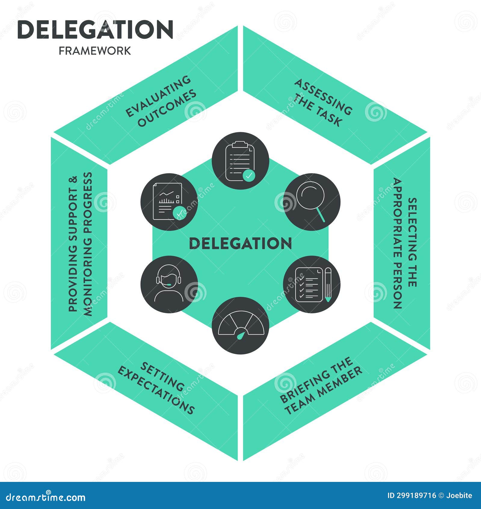Delegation Model Framework Diagram Chart Infographic Banner With Icon