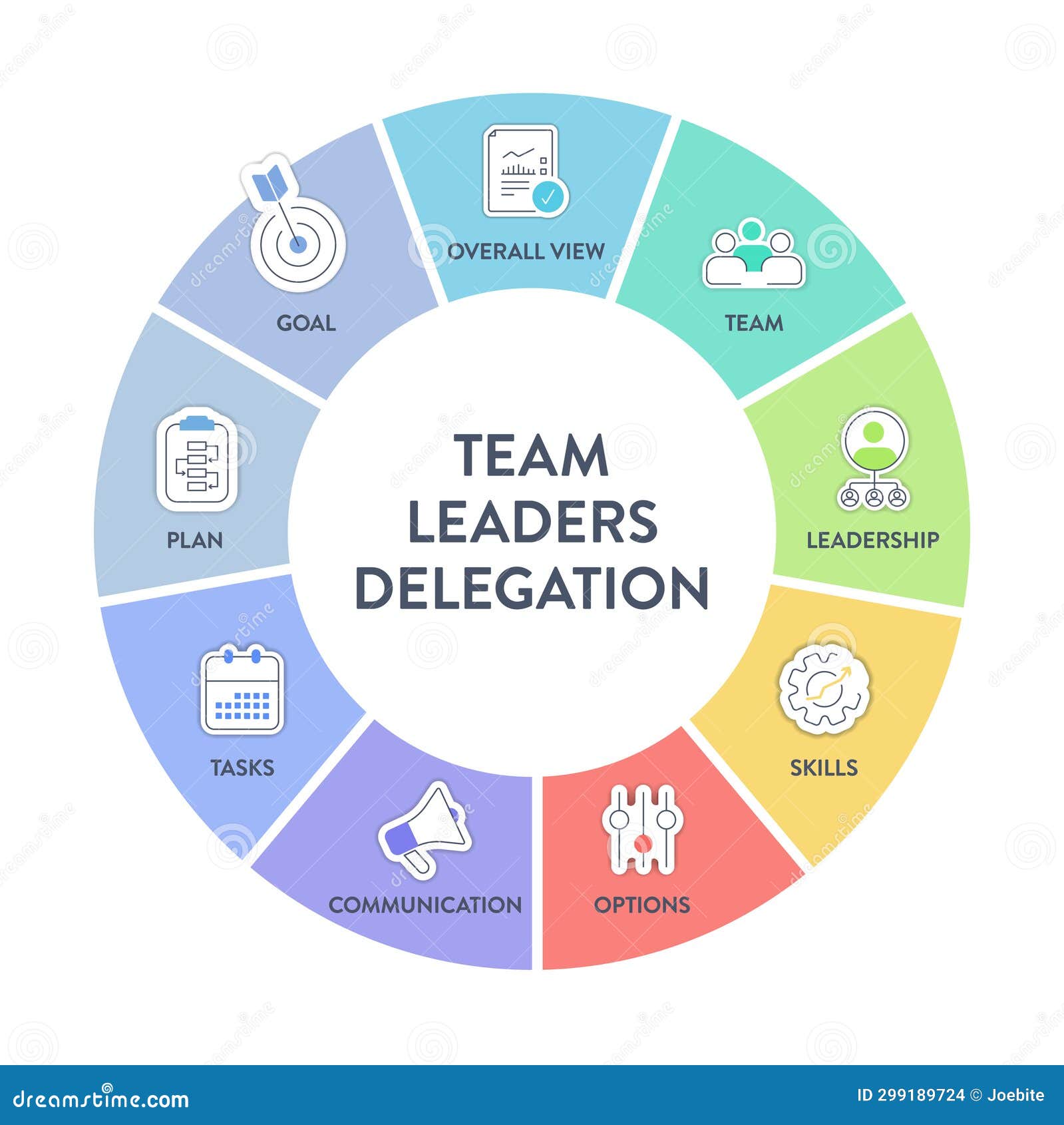 Delegation Model Framework Diagram Chart Infographic Banner With Icon
