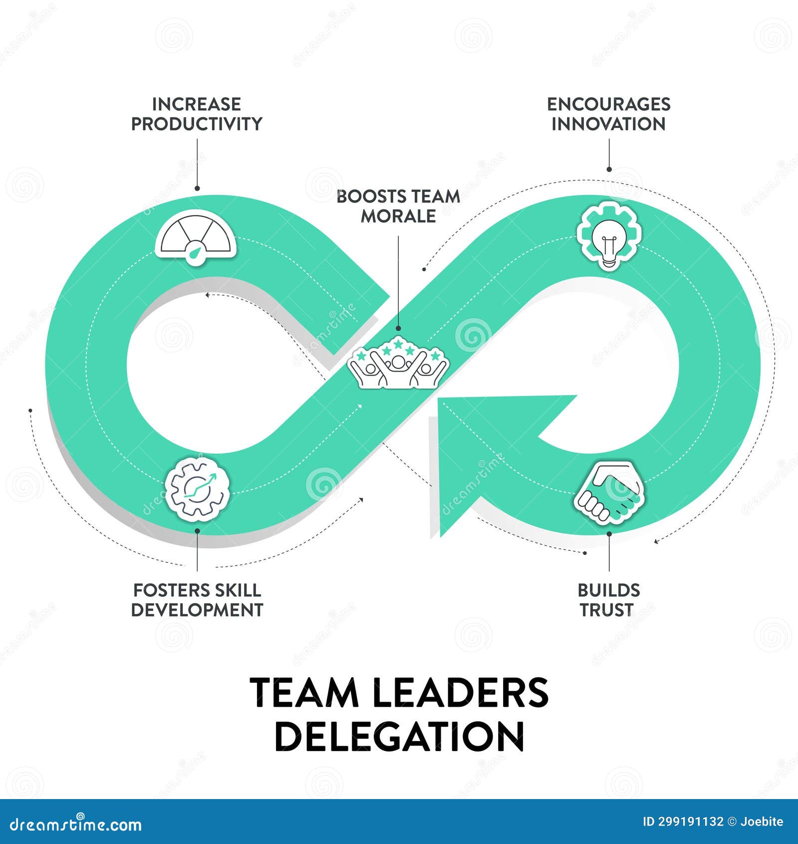 Delegation Model Framework Diagram Chart Infographic Banner with Icon ...
