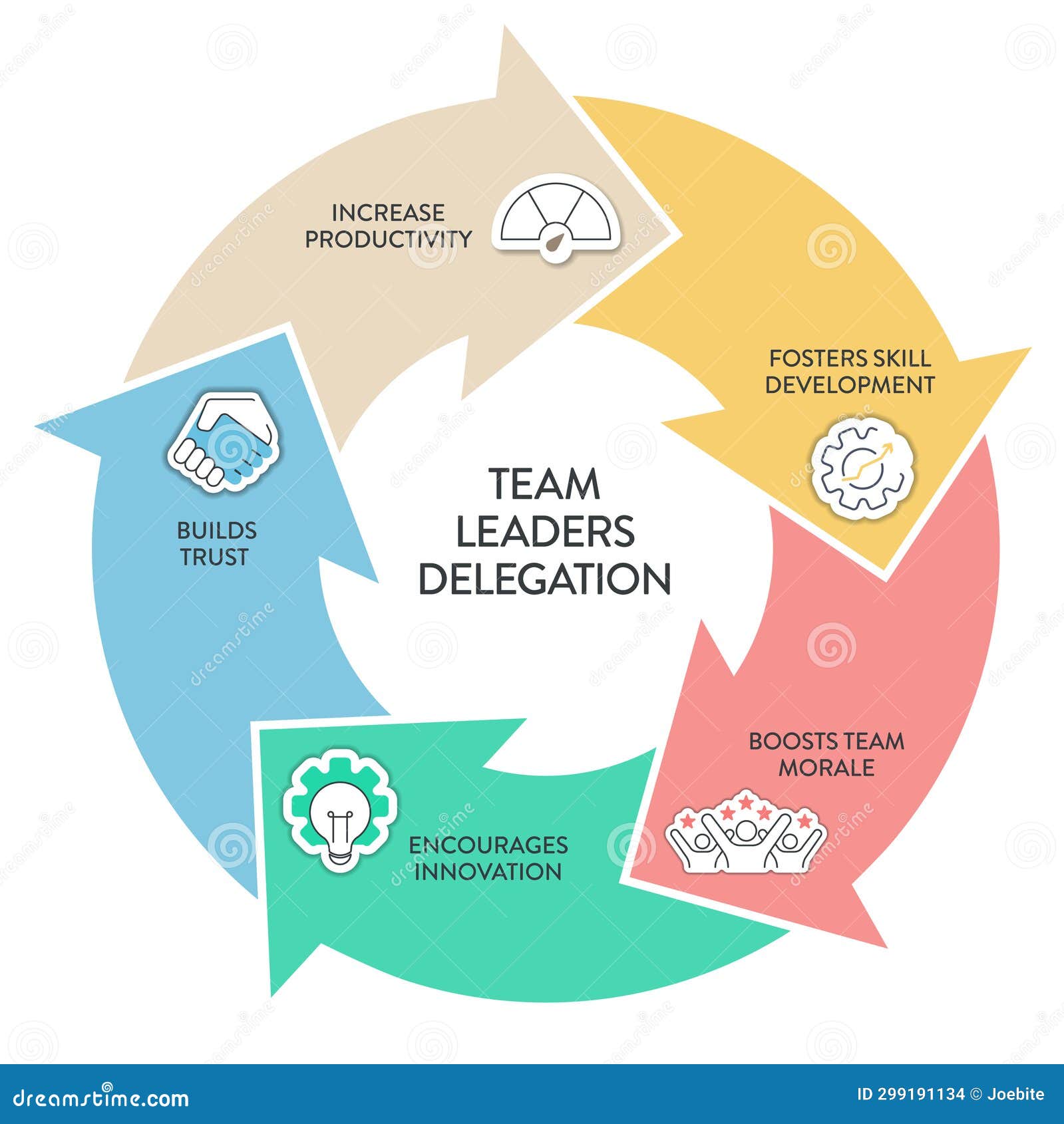 Delegation Model Framework Diagram Chart Infographic Banner with Icon ...