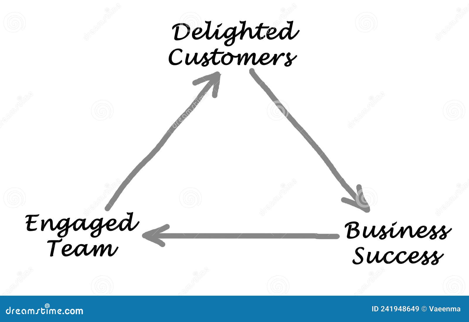 Engaged Team Collaborates On Digital Data Insights For Strategic ...