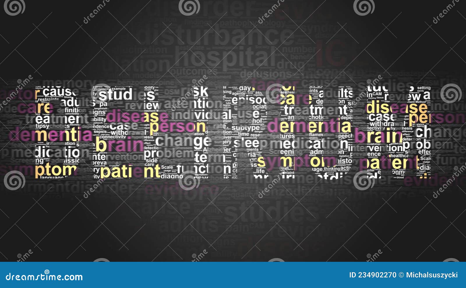 Delirium Essential Subjects And Terms Related To Delirium Arranged By