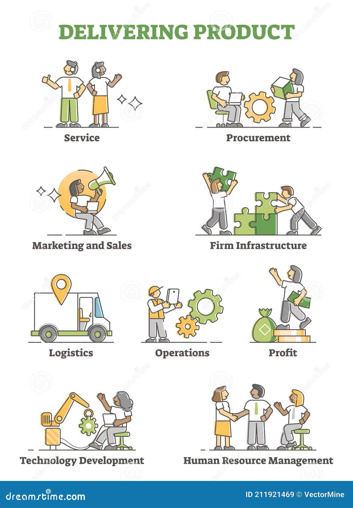 Delivering Product System Process Steps in Labeled Outline Diagram ...