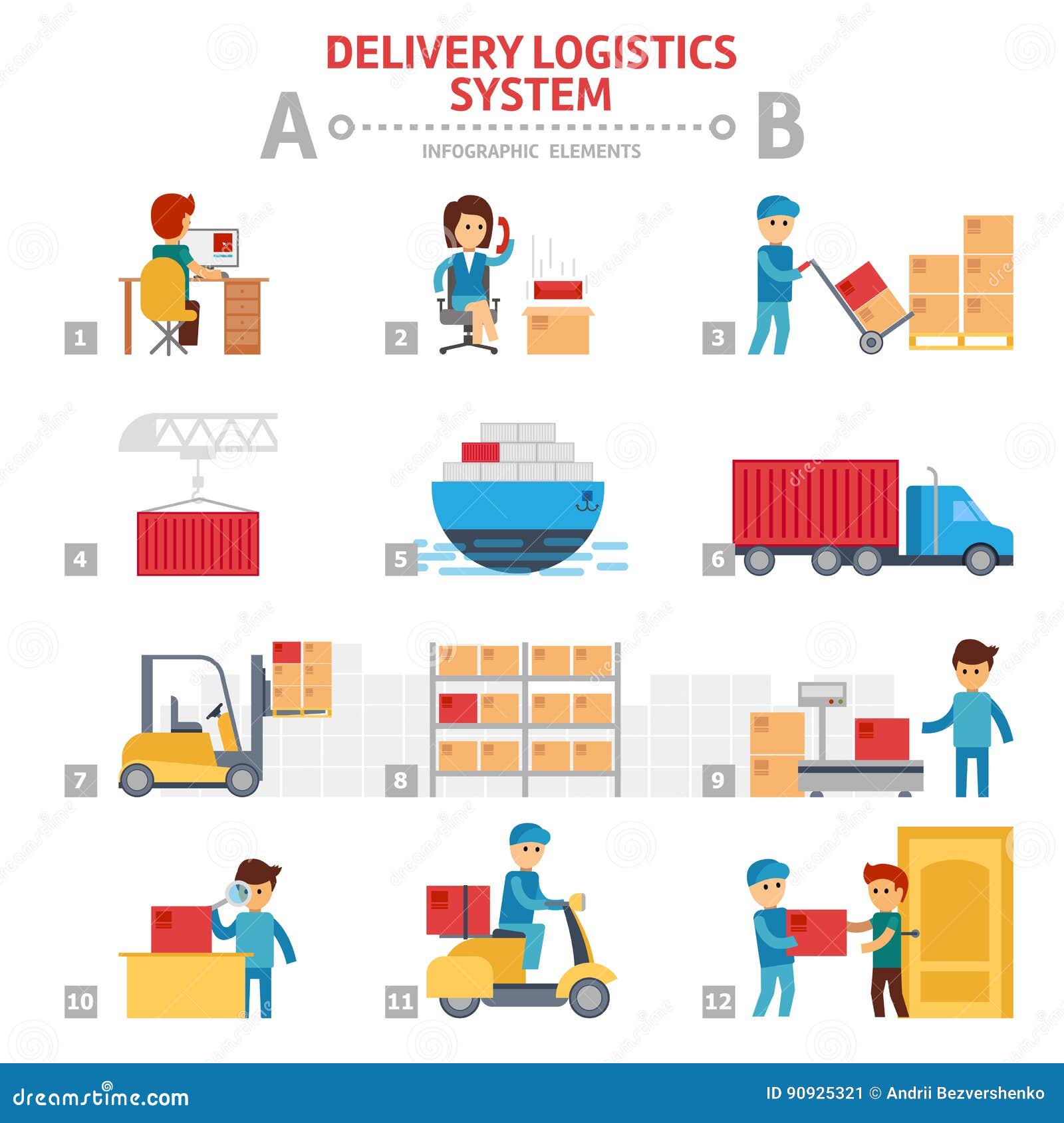 Delivery Logistics System Flat Vector Infographic Elements with People ...