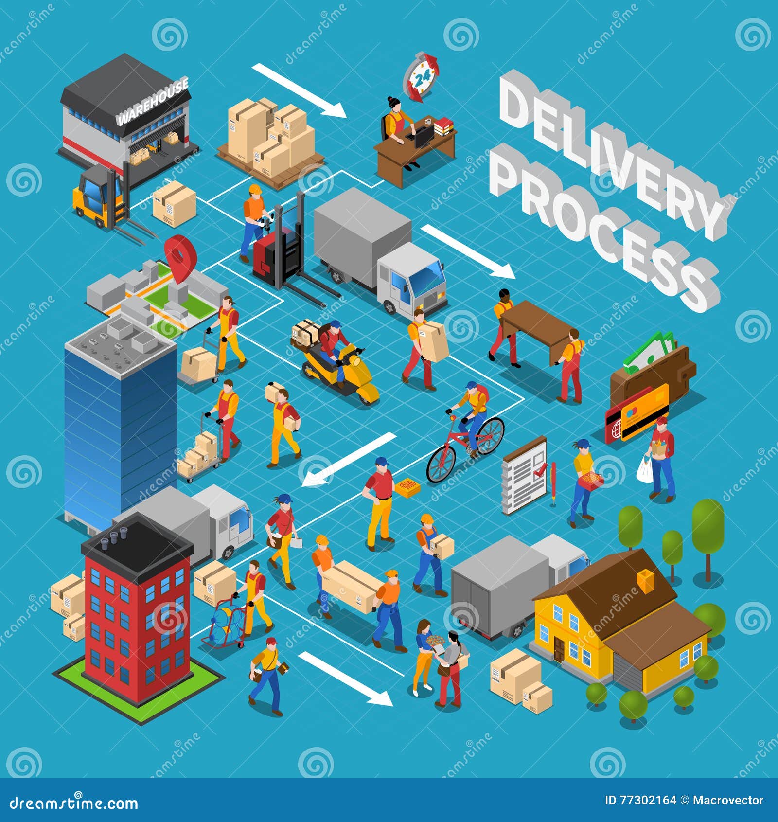 Delivery Process Concept Composition Stock Vector - Illustration of ...