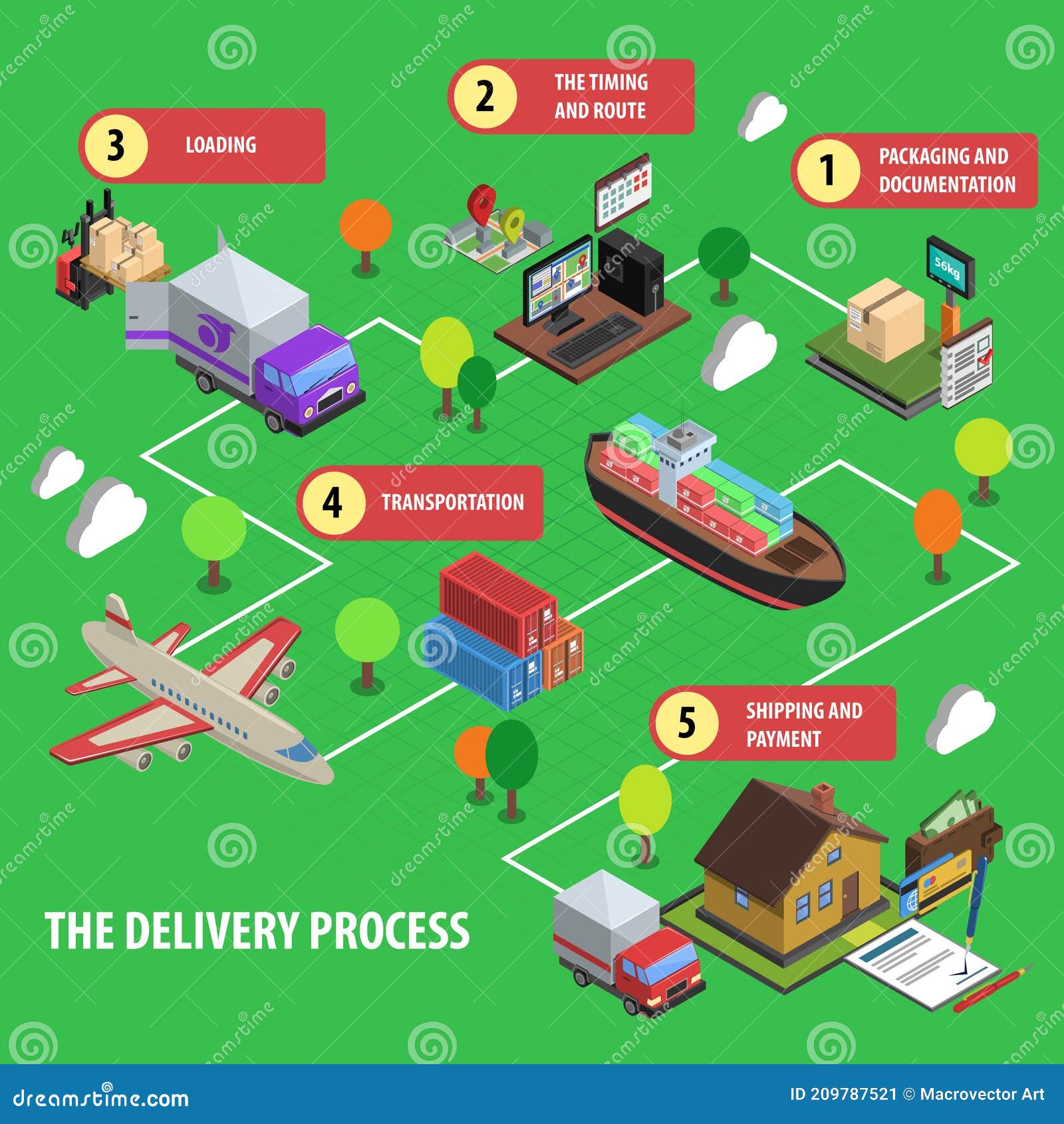 Delivery Process Isometric Concept Set Stock Vector - Illustration of ...