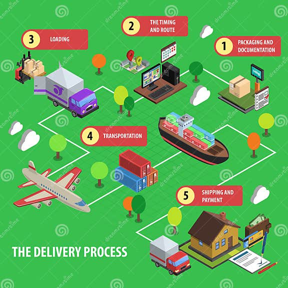 Delivery Process Isometric Concept Set Stock Vector - Illustration of ...