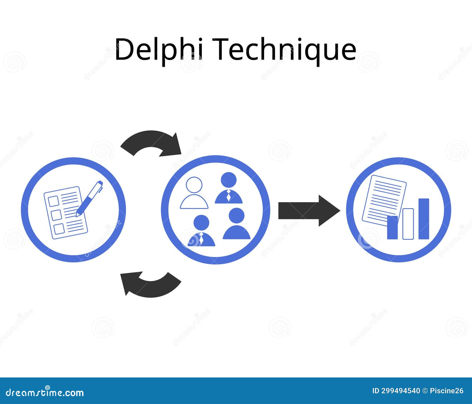 Process Of Surveying Name"route Survey". Royalty-Free Illustration ...