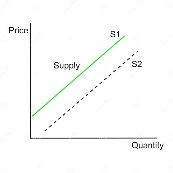 Demand Curve Example. Graph Representing Relationship between Product ... Demand Curve Example. Graph Representing Relationship between Product ...