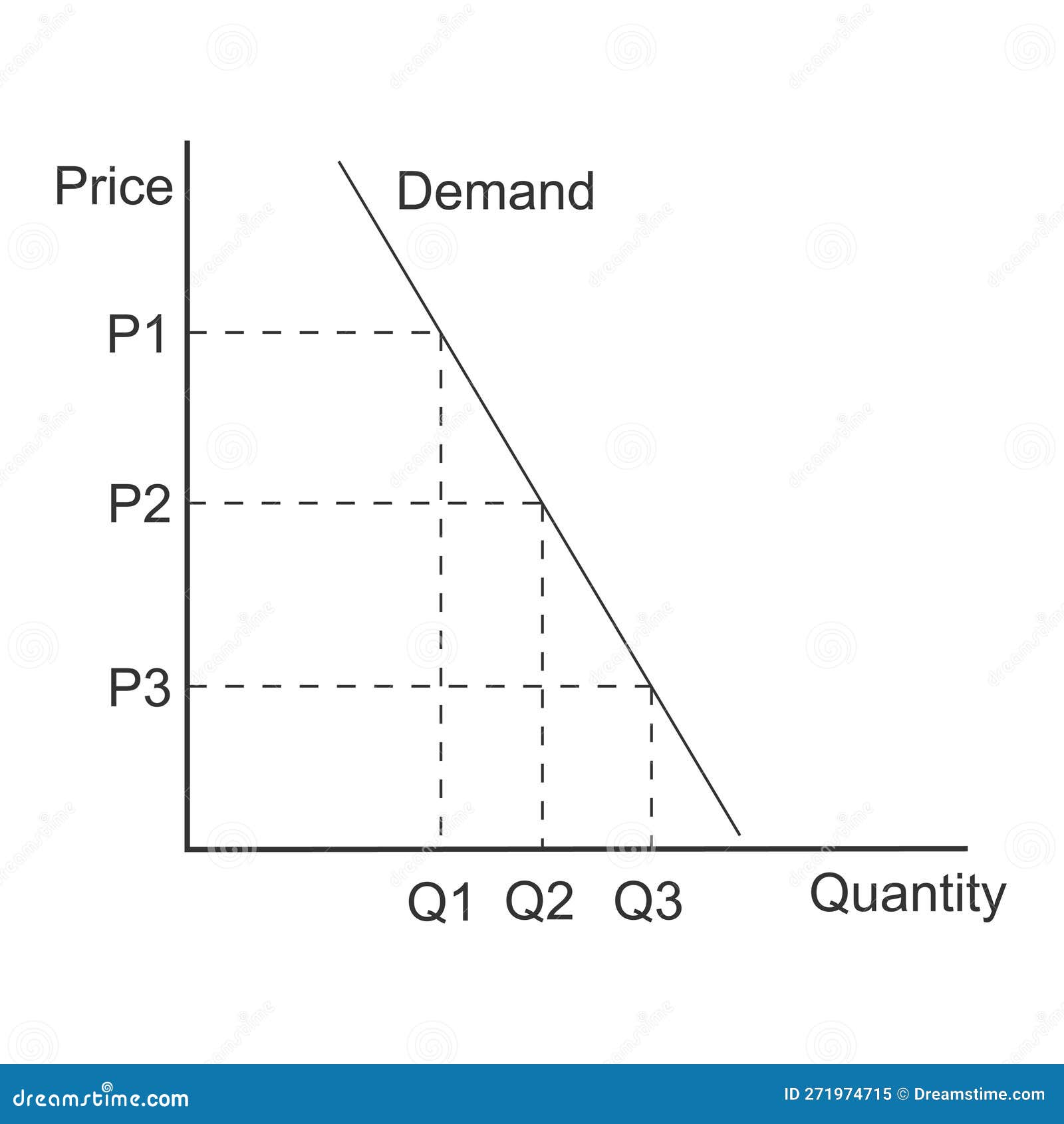 Demand And Graph On White Stock Image 201992767
