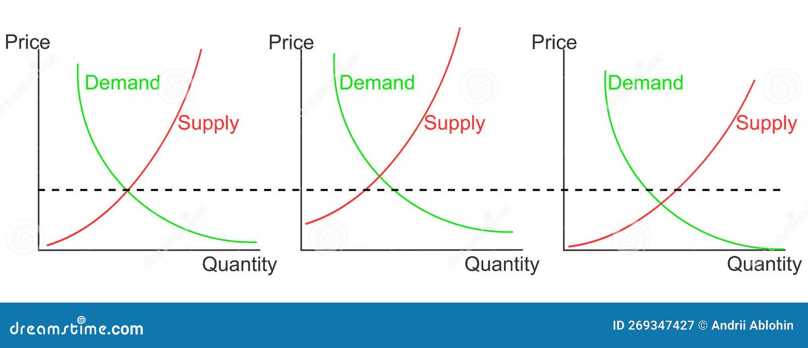 Demand Curve Examples Product Price And Quantity Relationship Representing Graphs Stock Vector