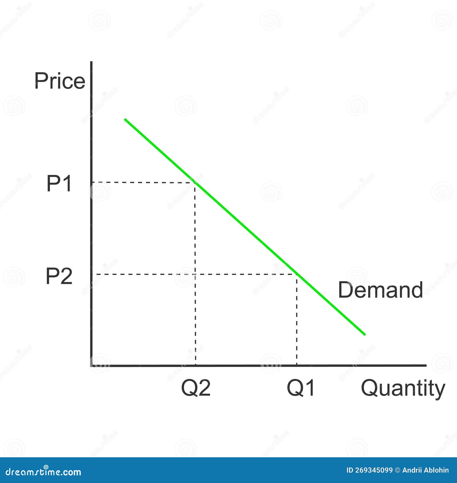 Demand Curve. Graphic Model Representing Relationship between Product ... Demand Curve. Graphic Model Representing Relationship between Product ...