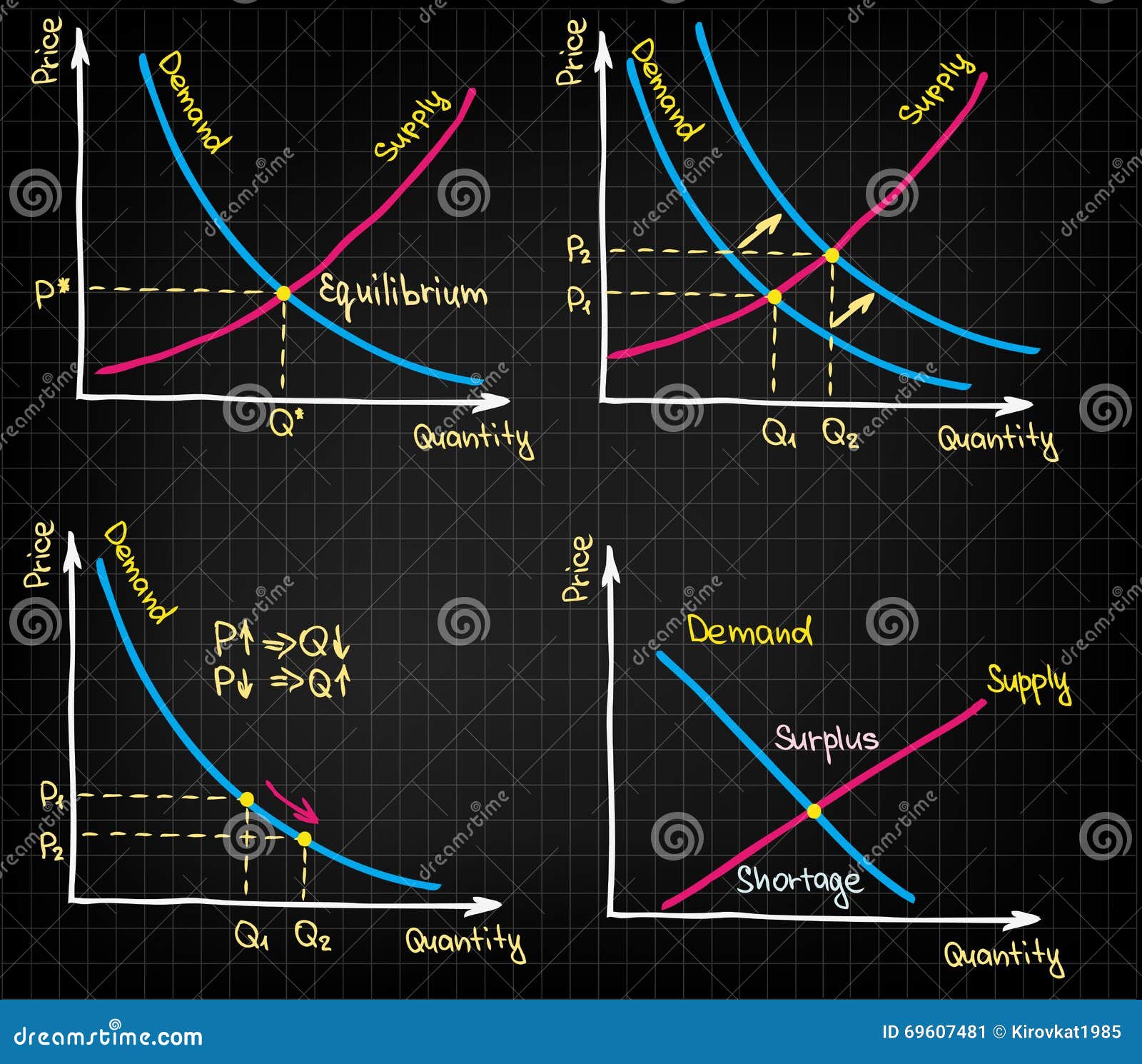 Demand Supply Charts stock vector. Illustration of graph - 69607481