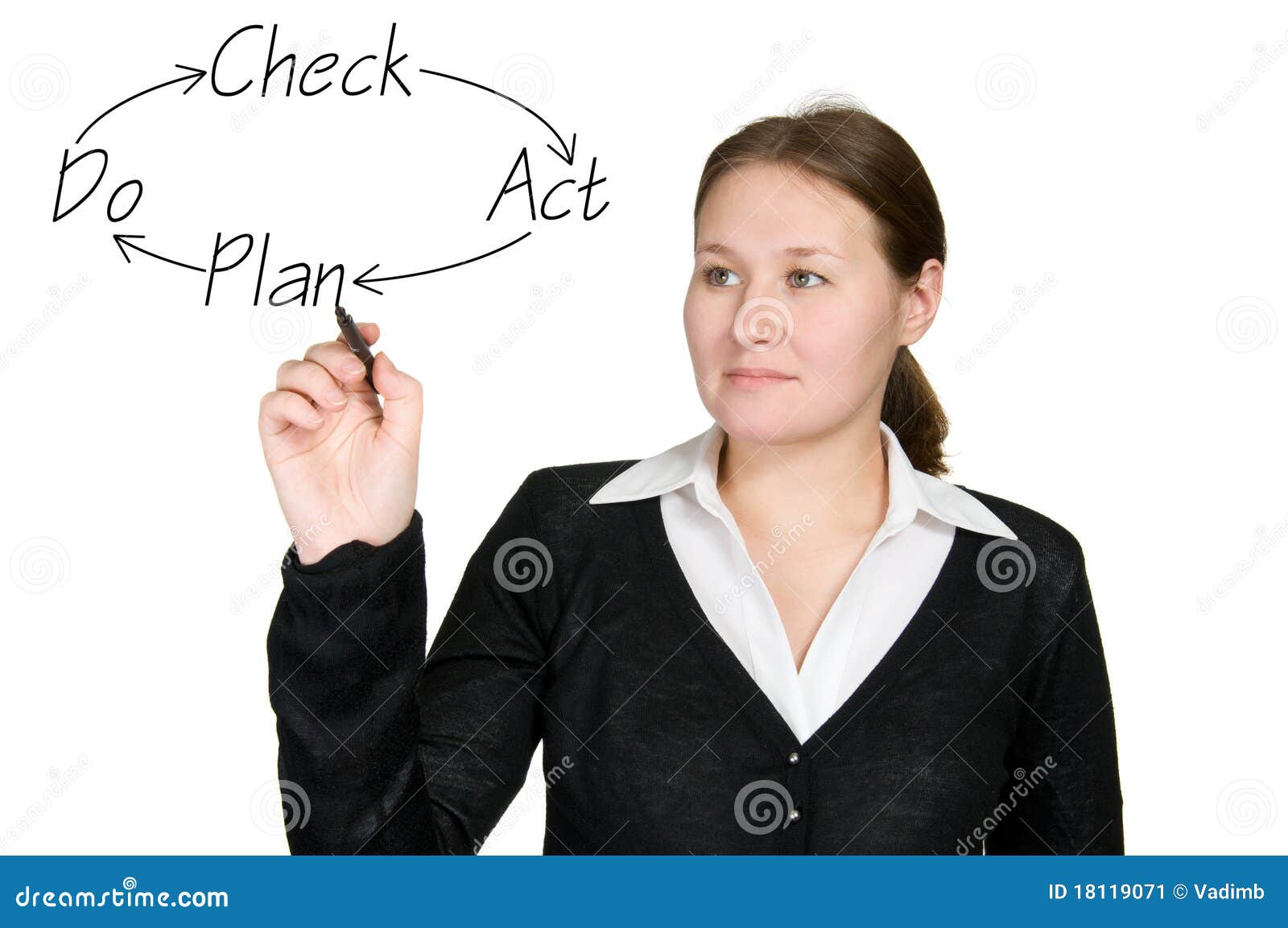 Deming cycle stock image. Image of caucasian, quality - 18119071