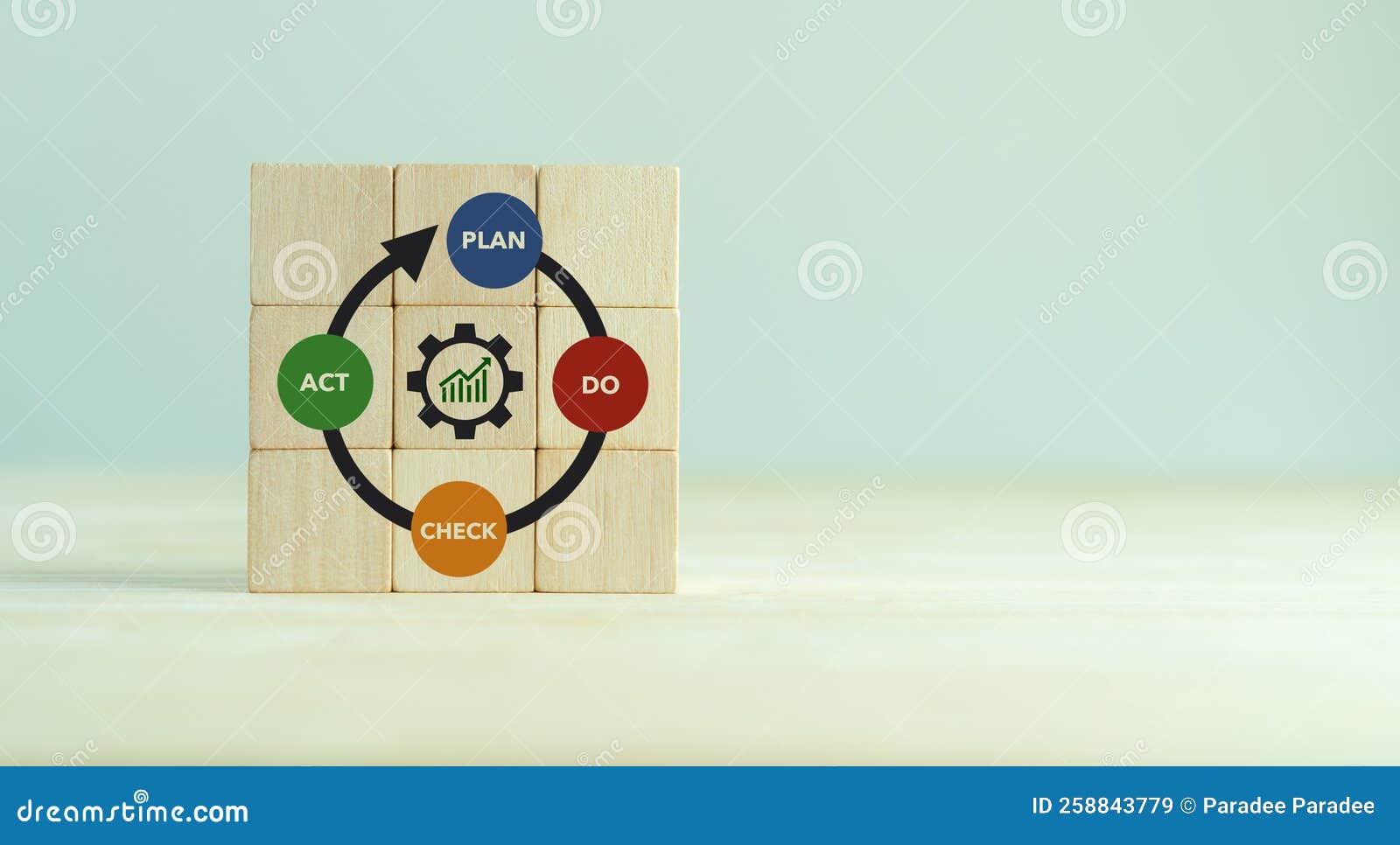 Deming Cycle, Continuous Quality Improvement Model of Four Key Stages ... Deming Cycle, Continuous Quality Improvement Model of Four Key Stages ...