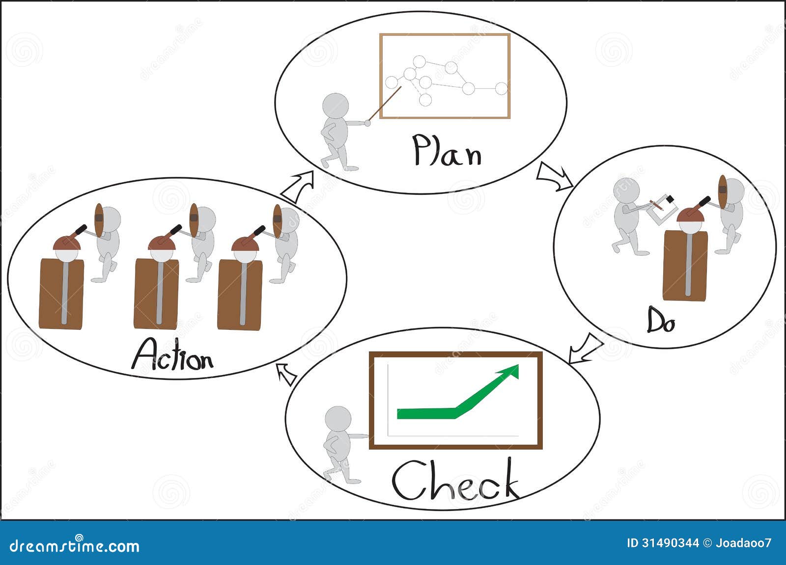 Deming Cartoons, Illustrations & Vector Stock Images - 203 Pictures to ...