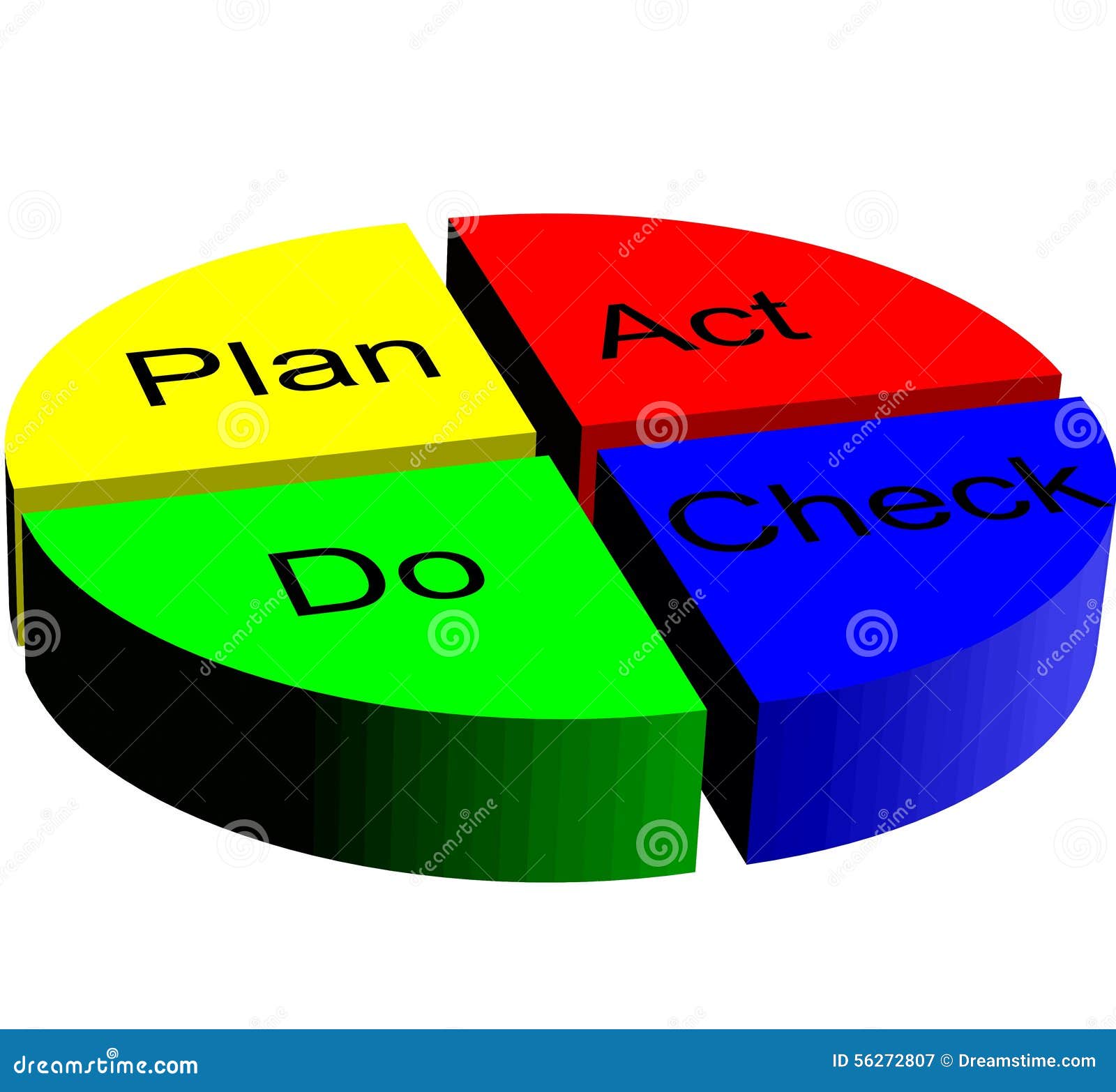 Correct Production Planning Stock Illustrations – 2 Correct Production ...