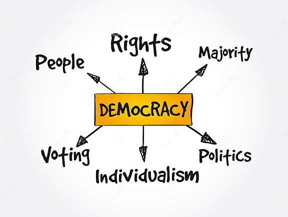 Democracy Mind Map, Business Concept Stock Illustration - Illustration ...