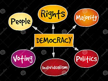 Democracy mind map stock illustration. Illustration of chart - 200039525