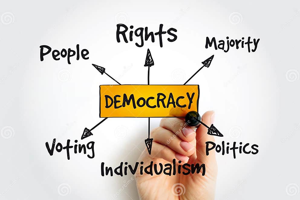 Democracy Mind Map Concept with Marker Stock Image - Image of flowchart ...