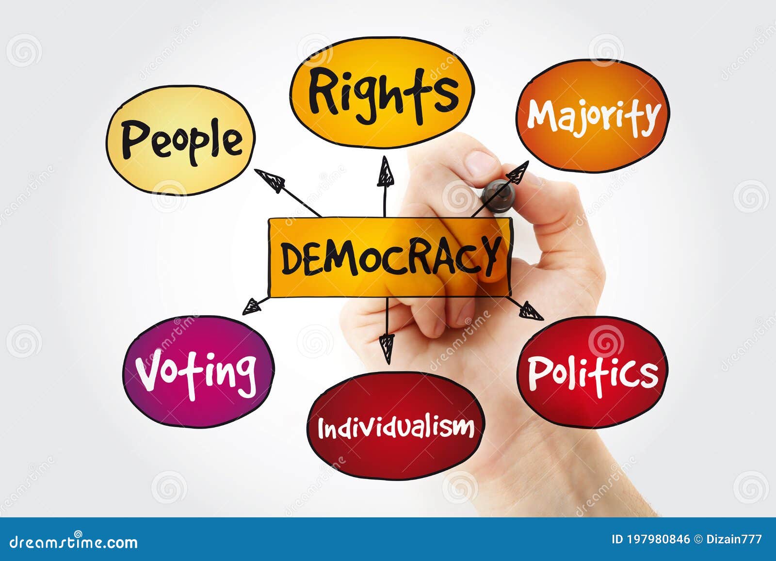 Democracy Mind Map with Marker, Business Concept Stock Photo - Image of ...