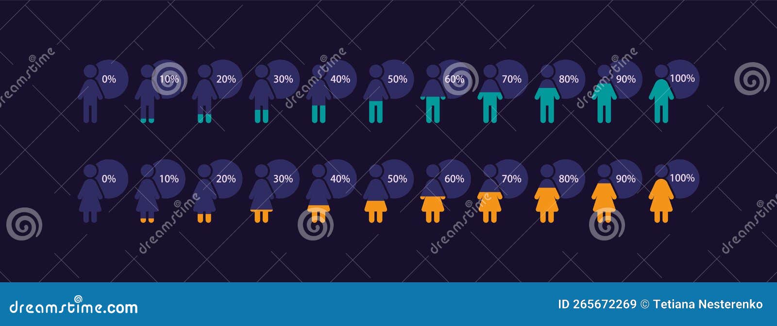 Demographic Infographic Chart Design Template Set for Dark Theme Stock ...