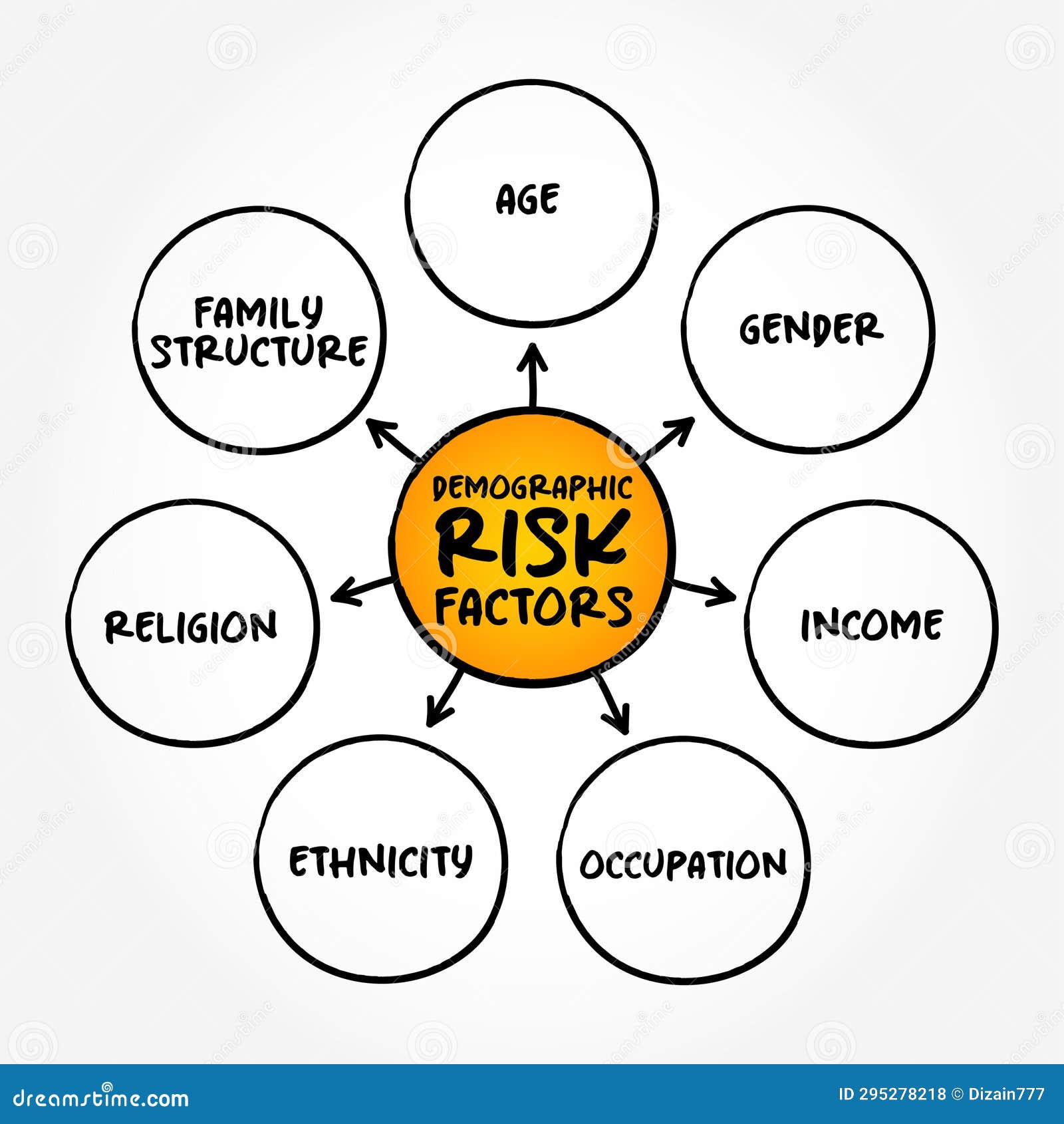Demographic Risk Factors Mind Map Text Concept for Presentations and ...