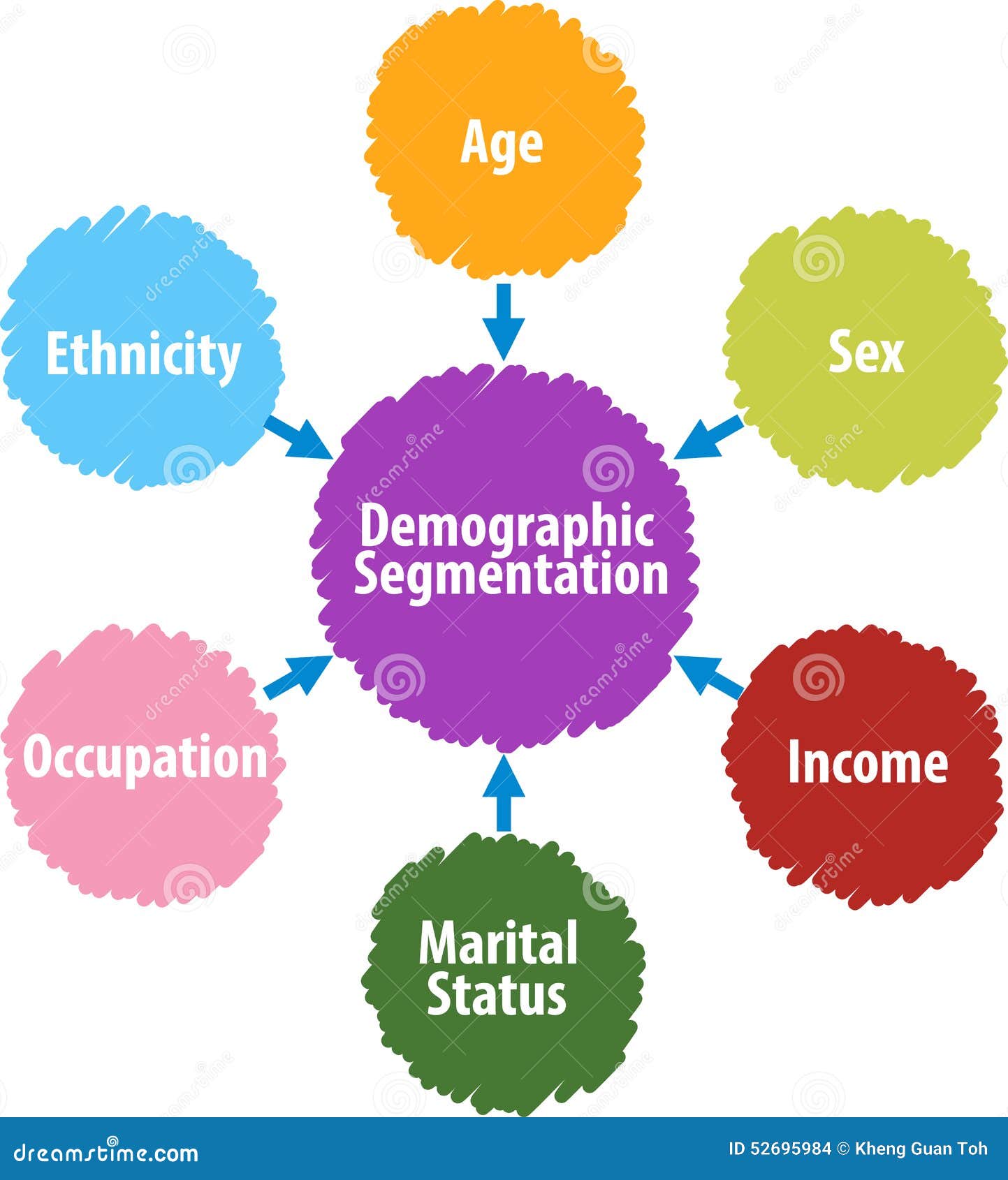 Demographic Segmentation Business Diagram Illustration Stock ... Demographic Segmentation Business Diagram Illustration Stock ...