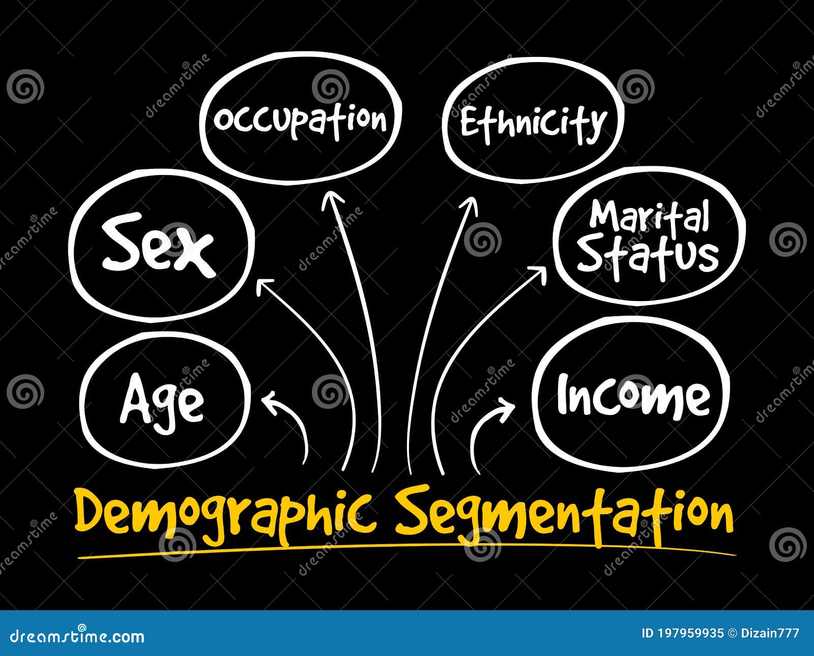 Demographic Segmentation Mind Map Stock Illustration - Illustration of ...