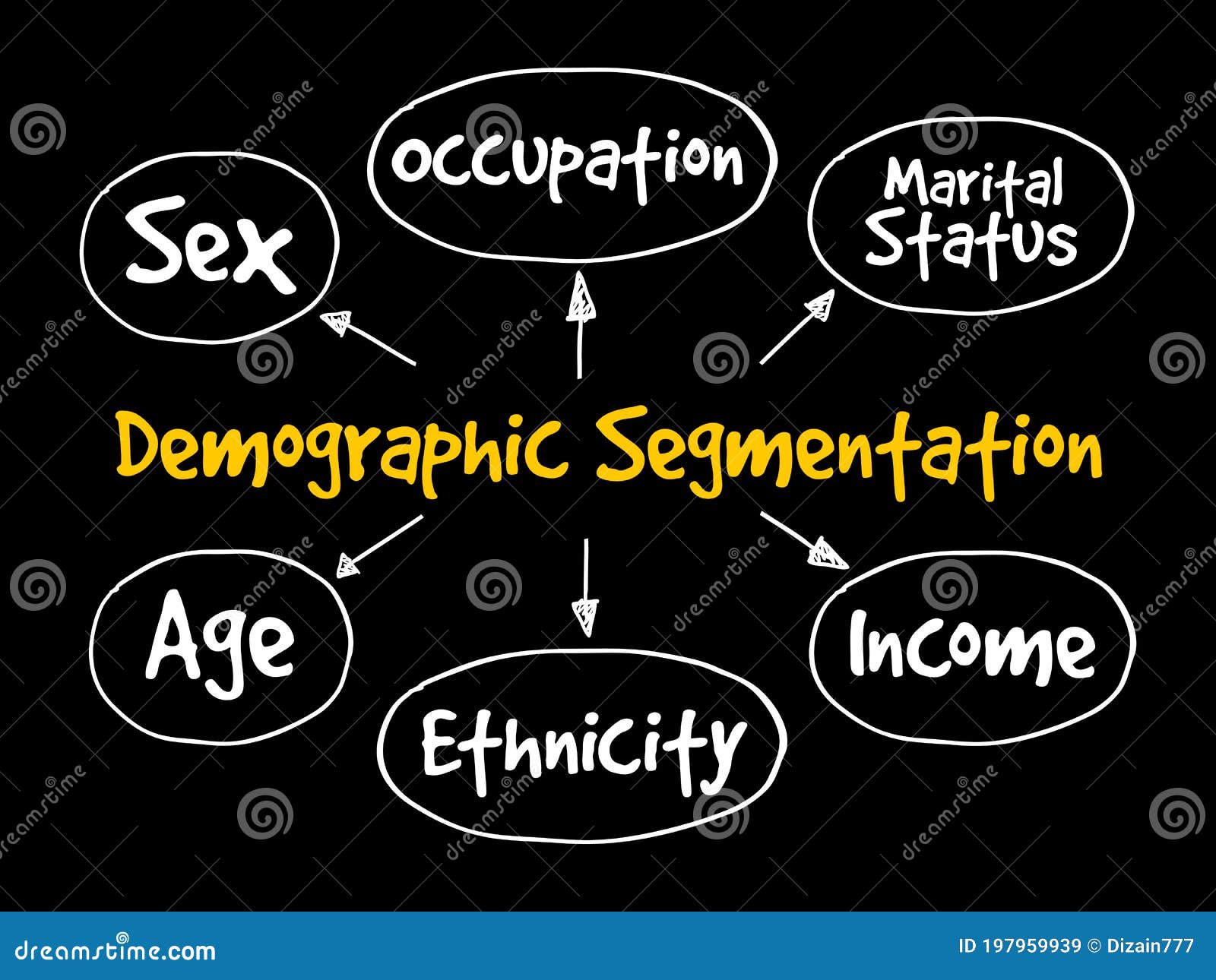 Demographic Segmentation Mind Map Stock Illustration - Illustration of ...