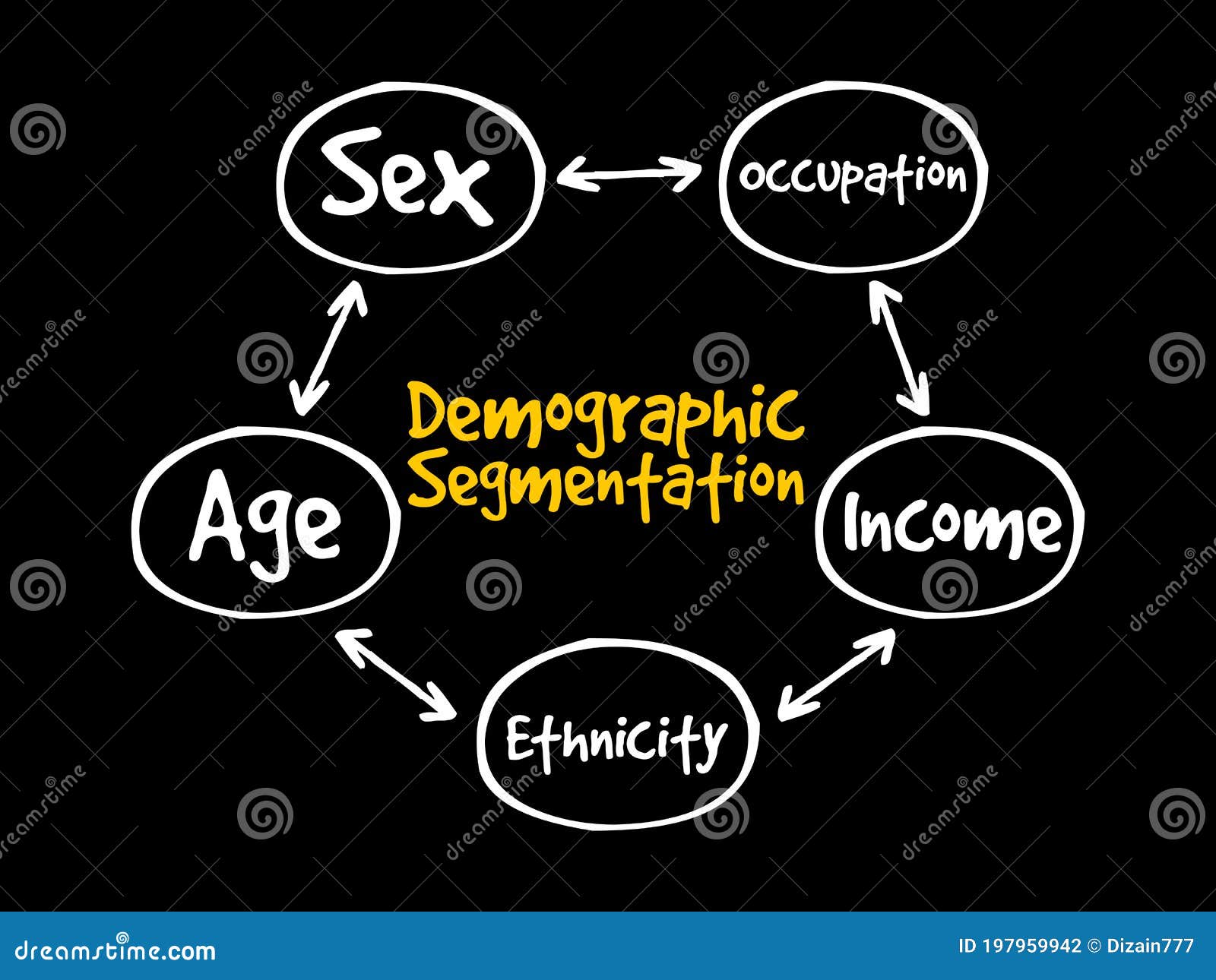 Demographic Segmentation Mind Map Royalty-Free Stock Photo ...