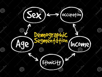 Demographic Segmentation Mind Map Stock Illustration - Illustration of ...
