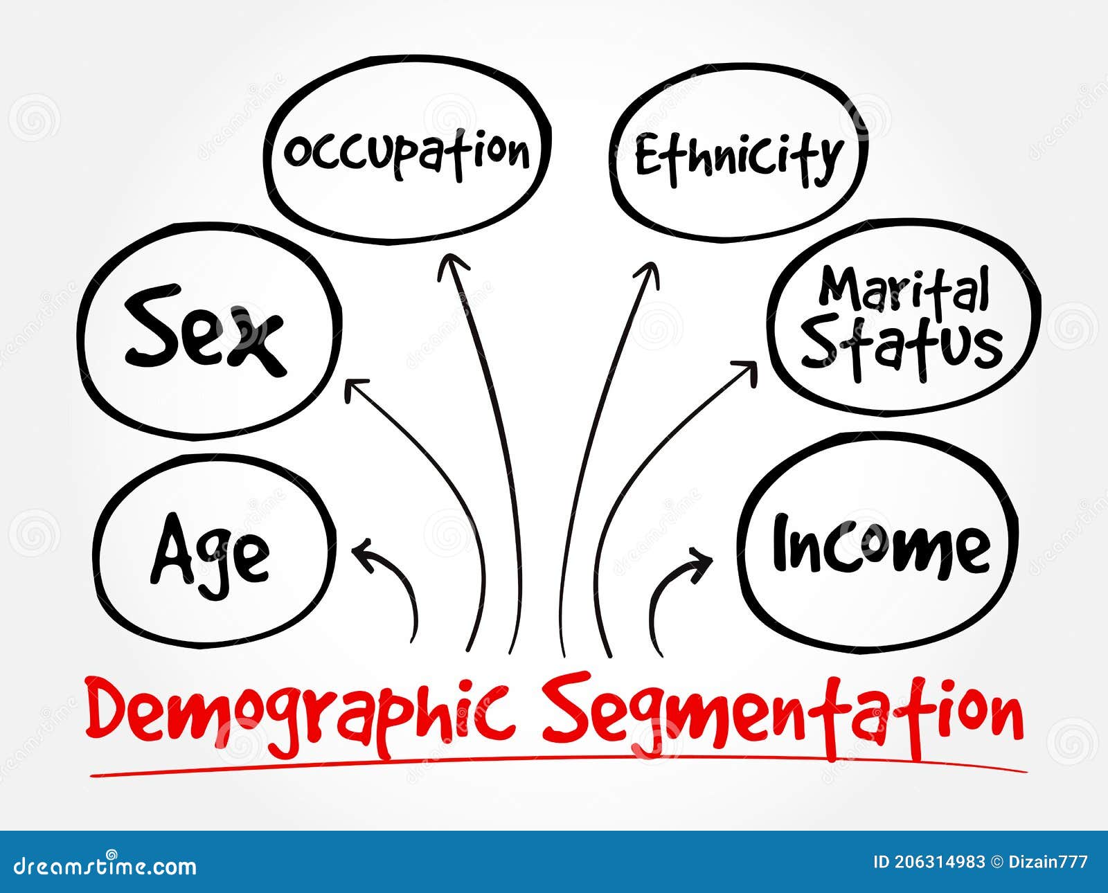 Demographic Segmentation Mind Map Stock Illustration - Illustration of ...