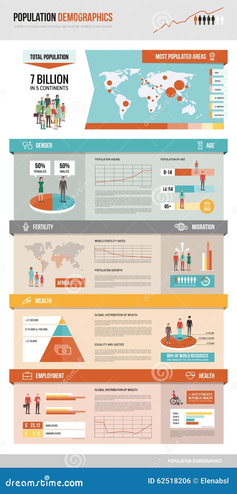 Demographics De La Población Ilustración del Vector - Ilustración de ...