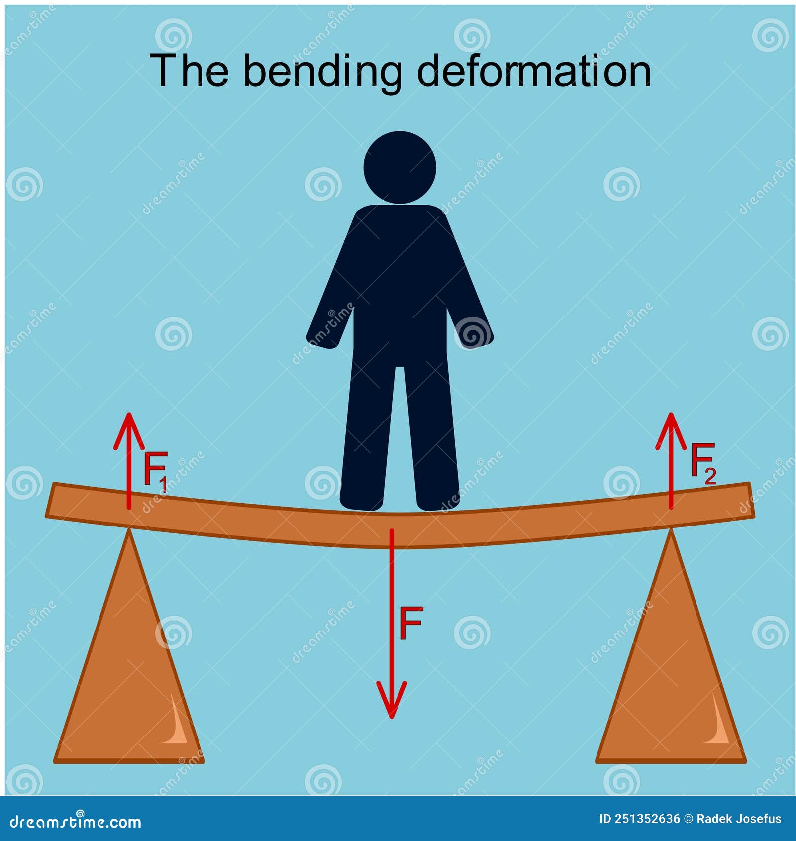 Demonstration of Bending Deformation Using a Bench Stock Vector ...