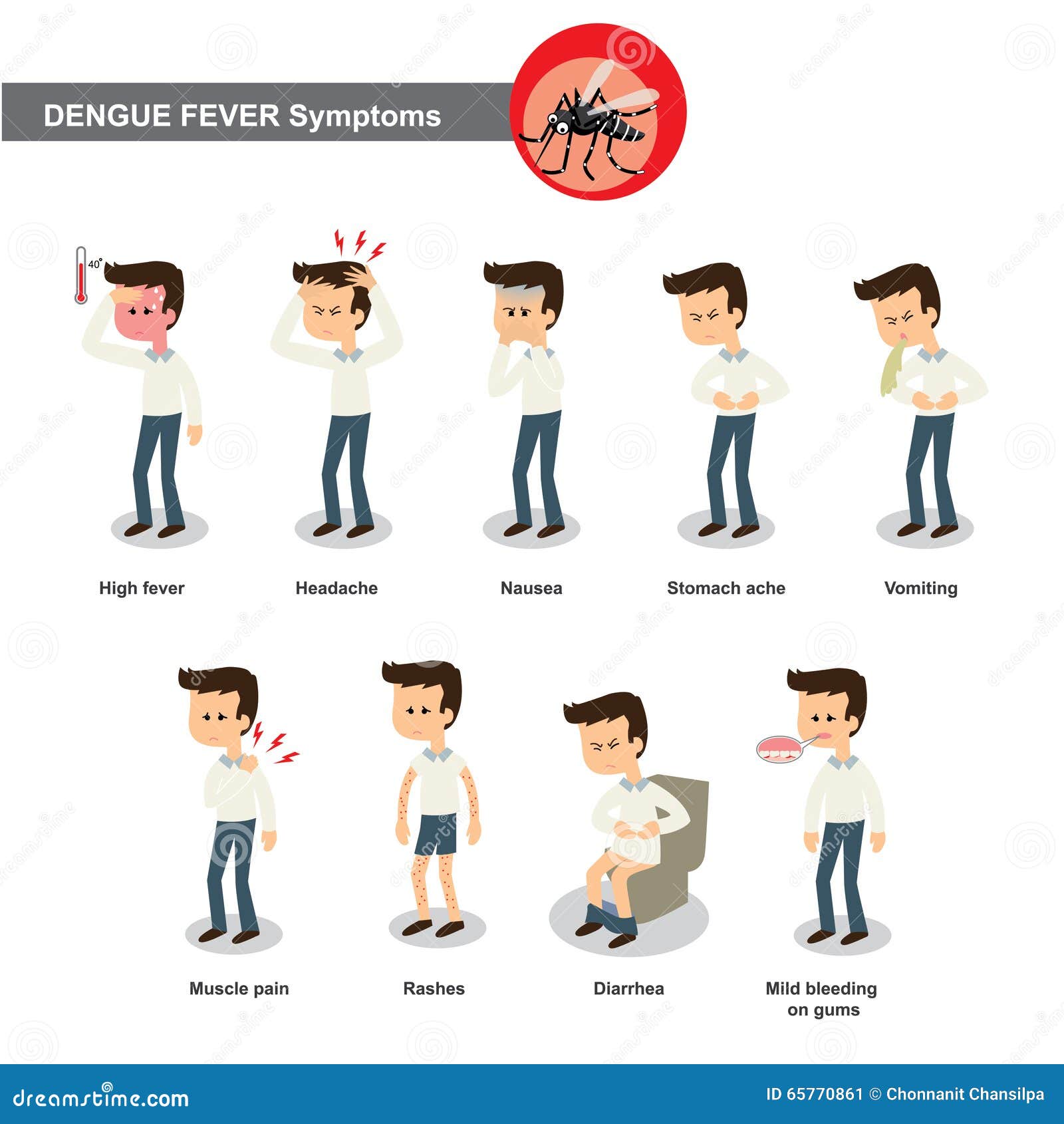 Dengue Fever Symptoms Cartoon Vector | CartoonDealer.com #65770861 Dengue Fever Symptoms Cartoon Vector | CartoonDealer.com #65770861