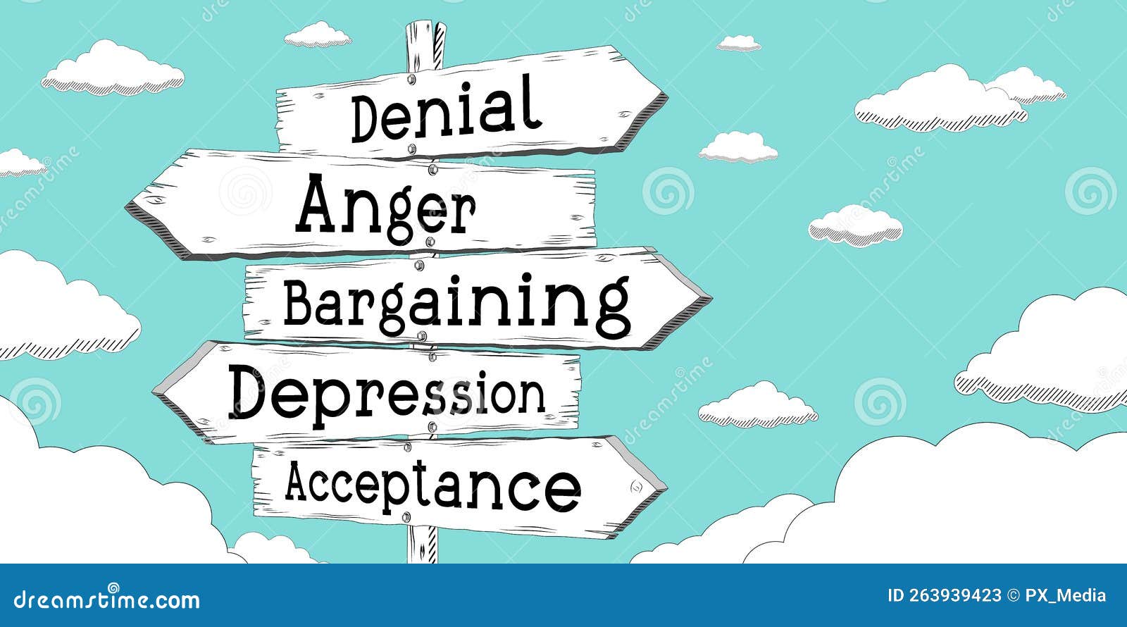 Denial, Anger, Bargaining, Depression, Acceptance - Outline Signpost ...