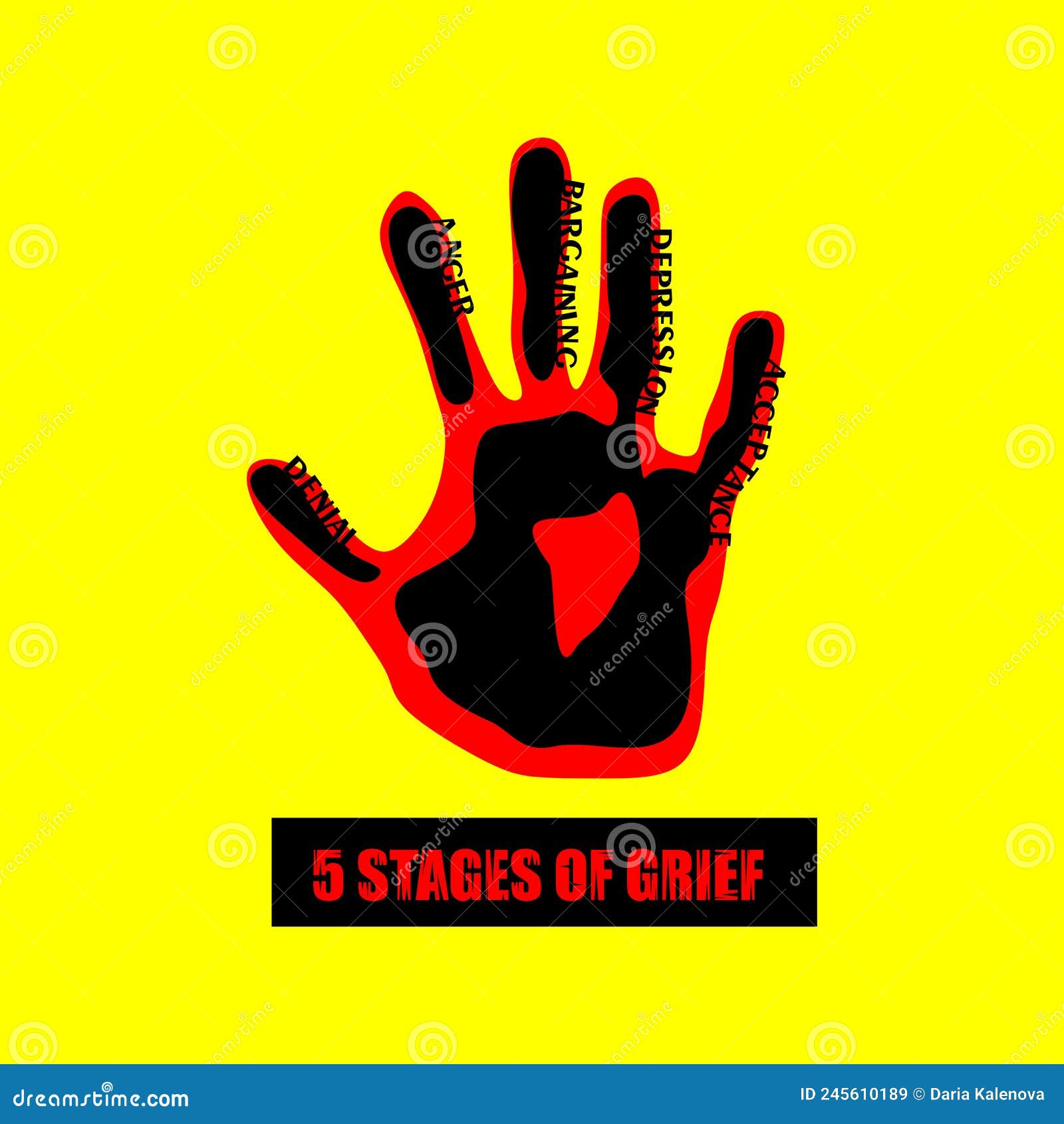 Denial, Anger, Bargaining, Depression And Acceptance Stages Of ...