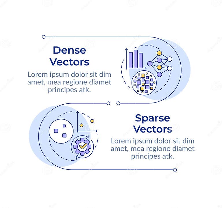 Dense Vs Sparse Directions Infographic Vertical Sequence Stock ...