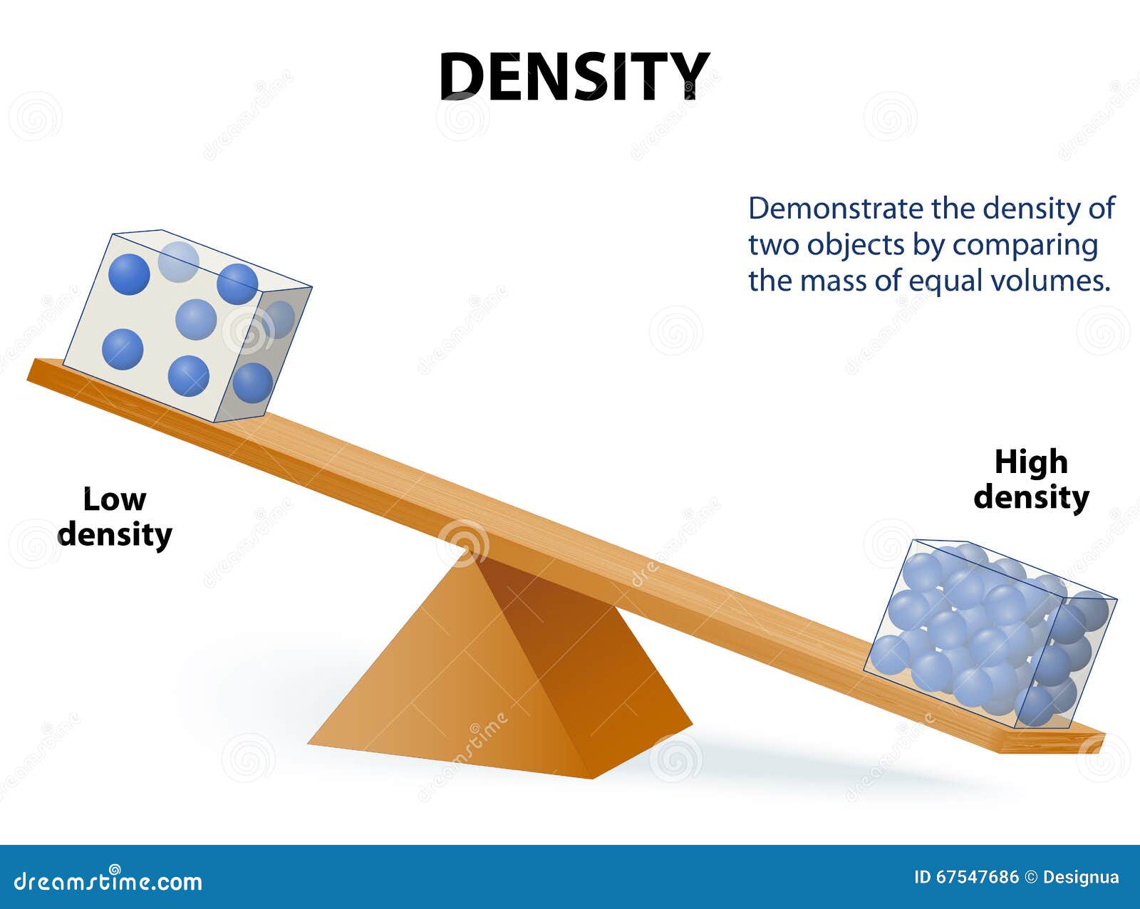Densité illustration de vecteur. Illustration du inférieur - 67547686