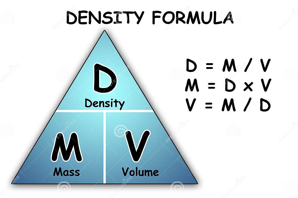 Density Formula Isolated on White Stock Illustration - Illustration of ...